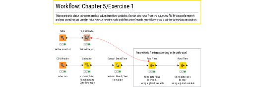 Exercise1 — NodePit